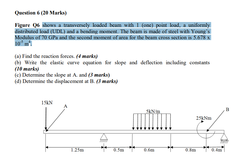 Solved Question 6 (20 Marks) Figure Q6 shows a transversely | Chegg.com