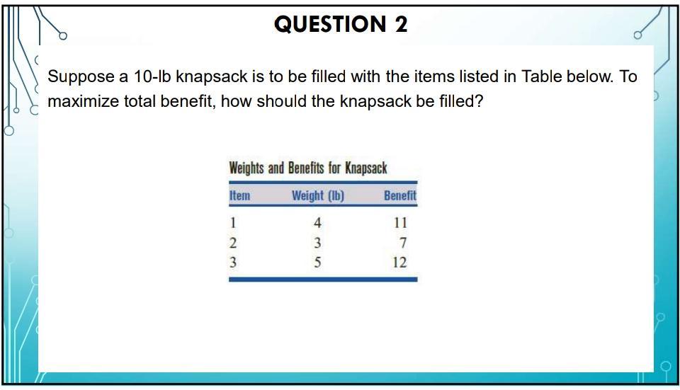 Solved QUESTION 2 Suppose a 10-1b knapsack is to be filled | Chegg.com Solved QUESTION 2 Suppose a 10-1b knapsack is to be filled | Chegg.com