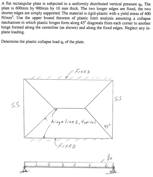 A flat rectangular plate is subjected to a uniformly | Chegg.com