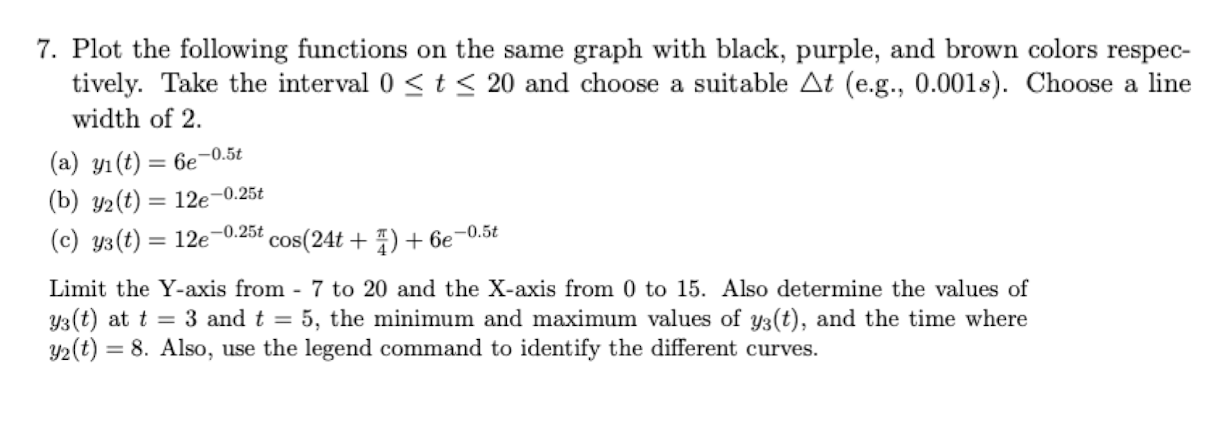 Solved 7. Plot the following functions on the same graph | Chegg.com