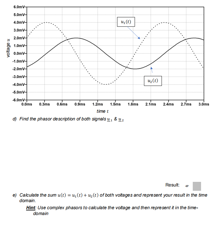 Solved AC-Quantities 2The following two voltage waveforms | Chegg.com