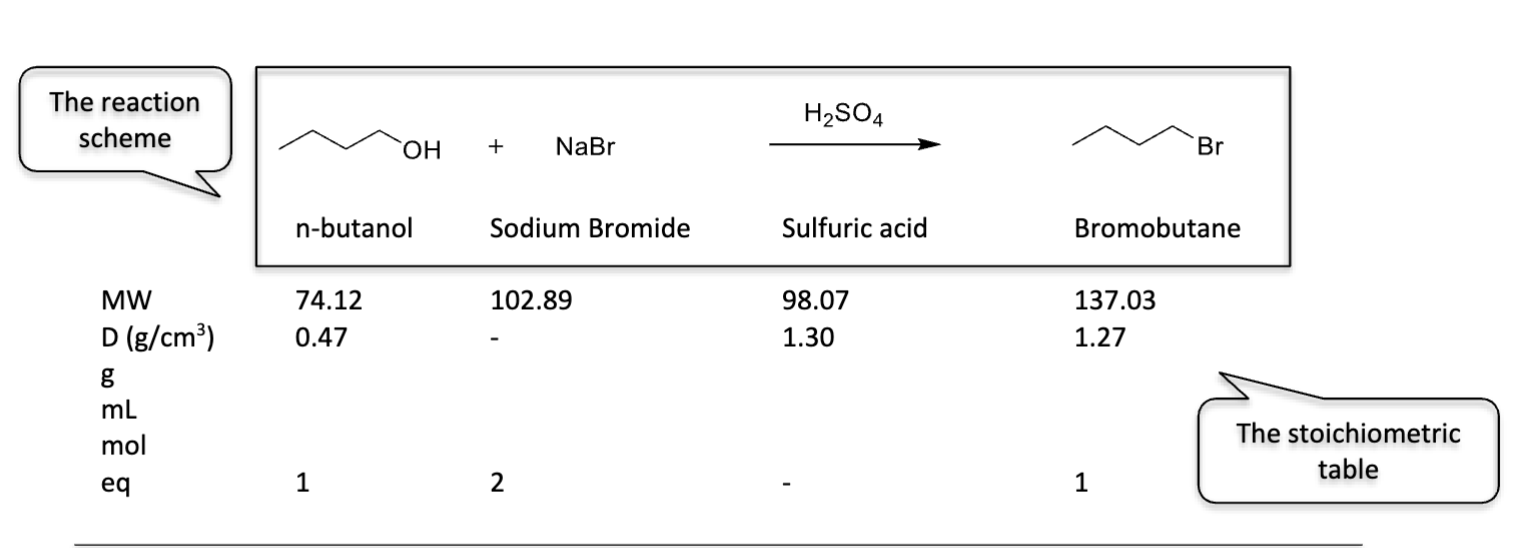 Solved Make a reaction scheme and stochiometric table like | Chegg.com