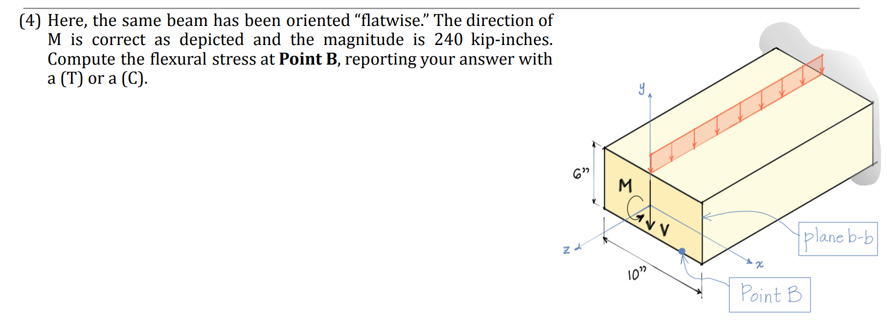 Solved (4) Here, the same beam has been oriented “flatwise.” | Chegg.com
