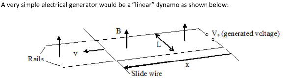 Solved A very simple electrical generator would be a | Chegg.com