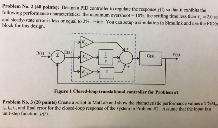 Solved Automatic ControlsProblem #3Please show all of your | Chegg.com