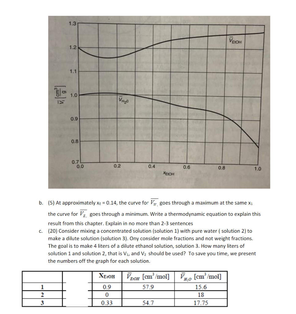 2. (50) Consider a binary mixture of ethanol (C2H5OH) | Chegg.com