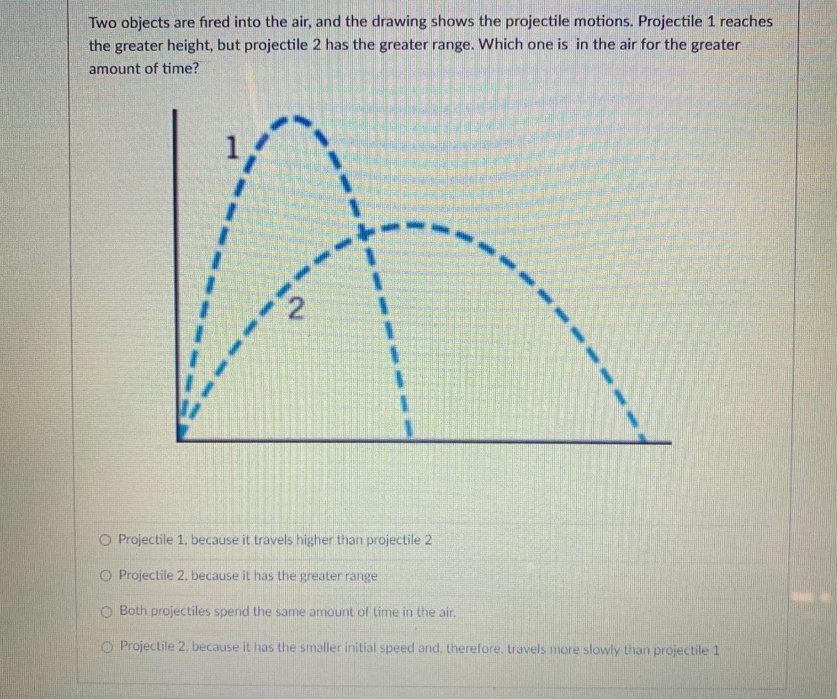 Solved Two objects are fired into the air, and the drawing | Chegg.com