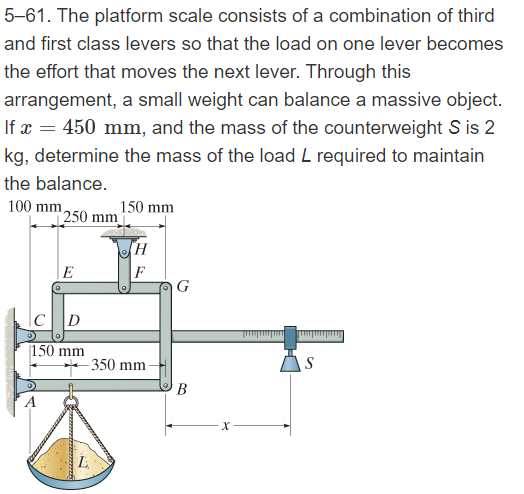 Solved 5–61. The platform scale consists of a combination of | Chegg.com