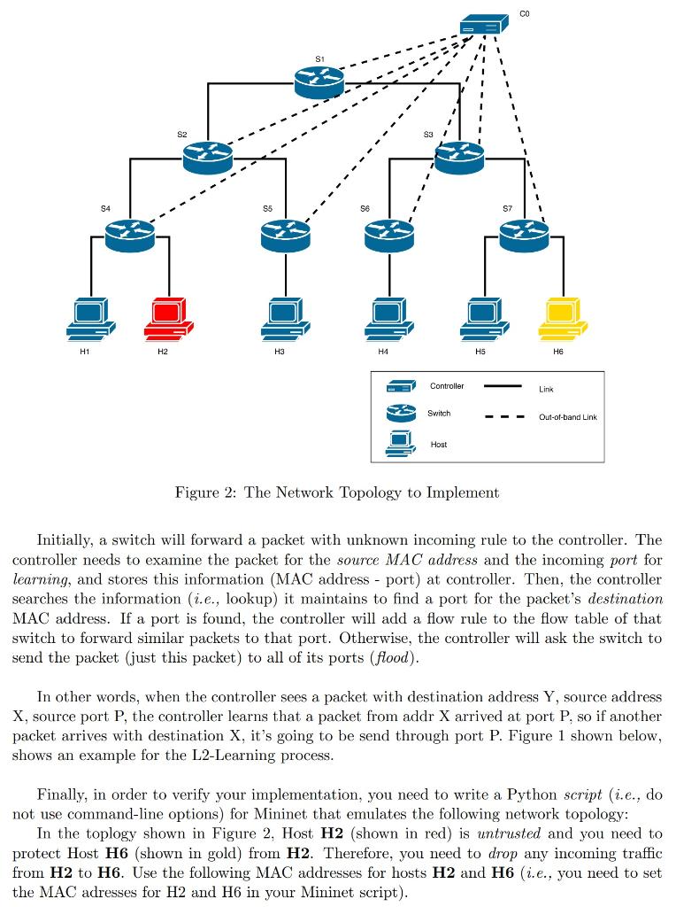 Solved Software Defined Networking (SDN) applications 1 | Chegg.com