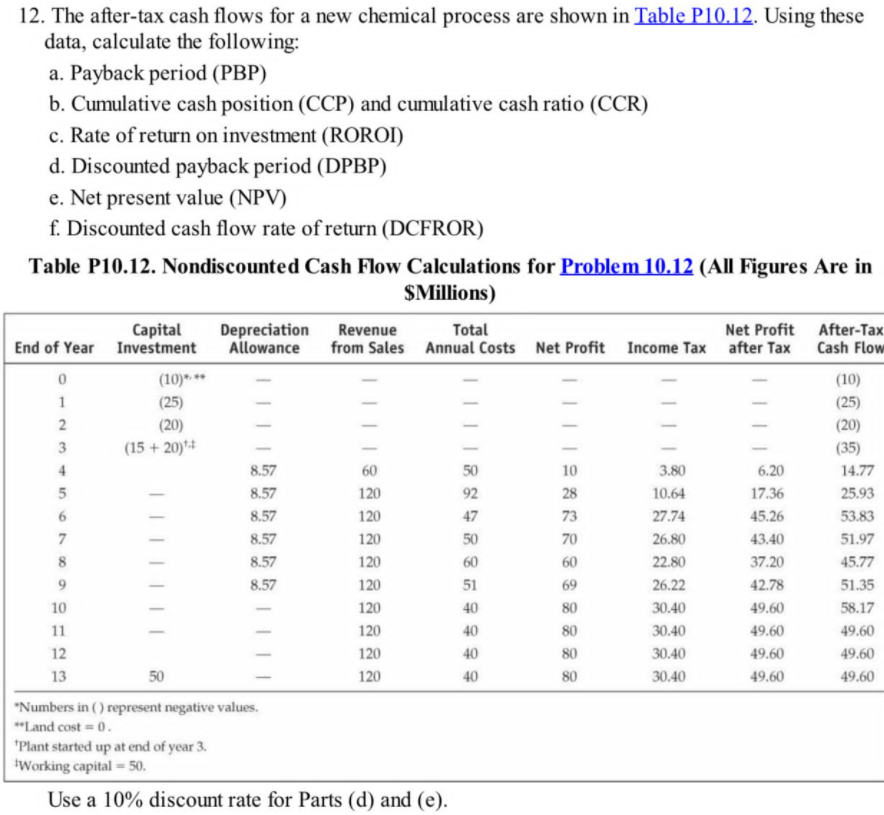 Solved 12. The after-tax cash flows for a new chemical | Chegg.com