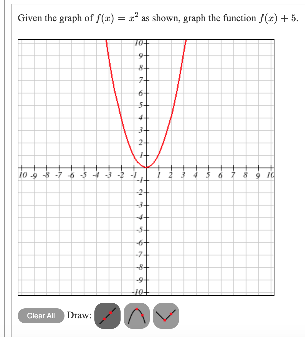 Solved Given the graph of f(x) = xas shown, graph the | Chegg.com