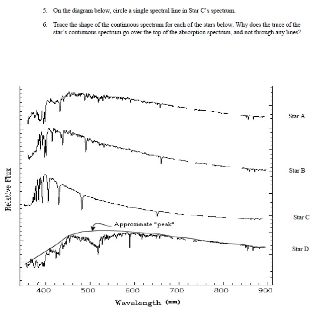 The Three Main Types of Spectra Shown on the next | Chegg.com