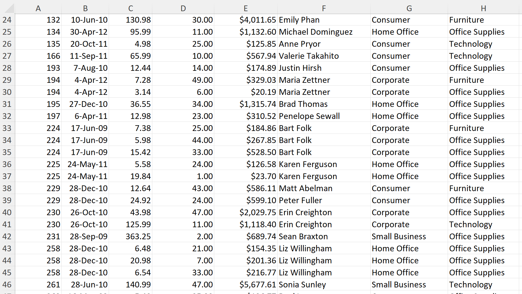 Use this dataset to narrate your data story through | Chegg.com
