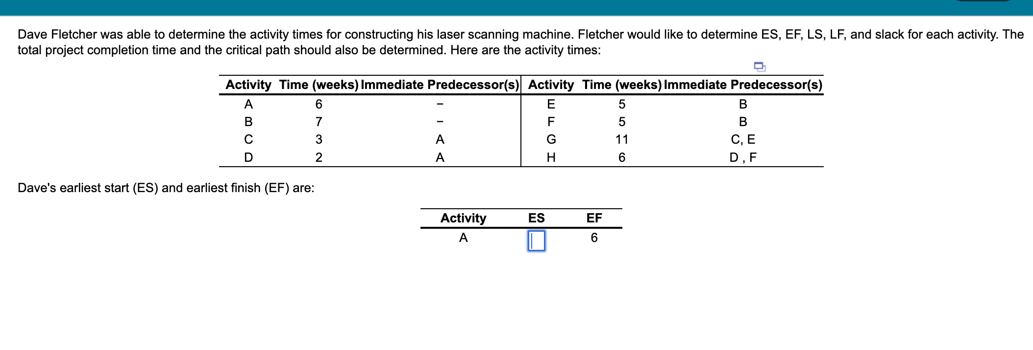 Solved Dave Fletcher was able to determine the activity | Chegg.com