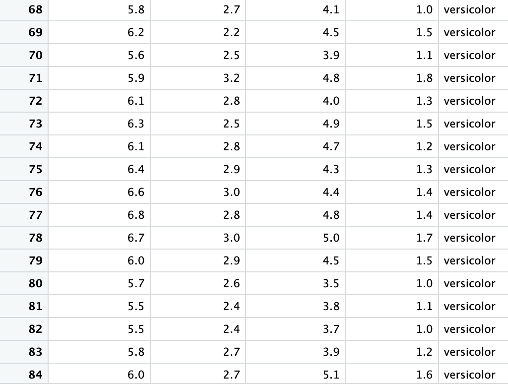 Solved Answer each question using RStudioPart 1: Data | Chegg.com