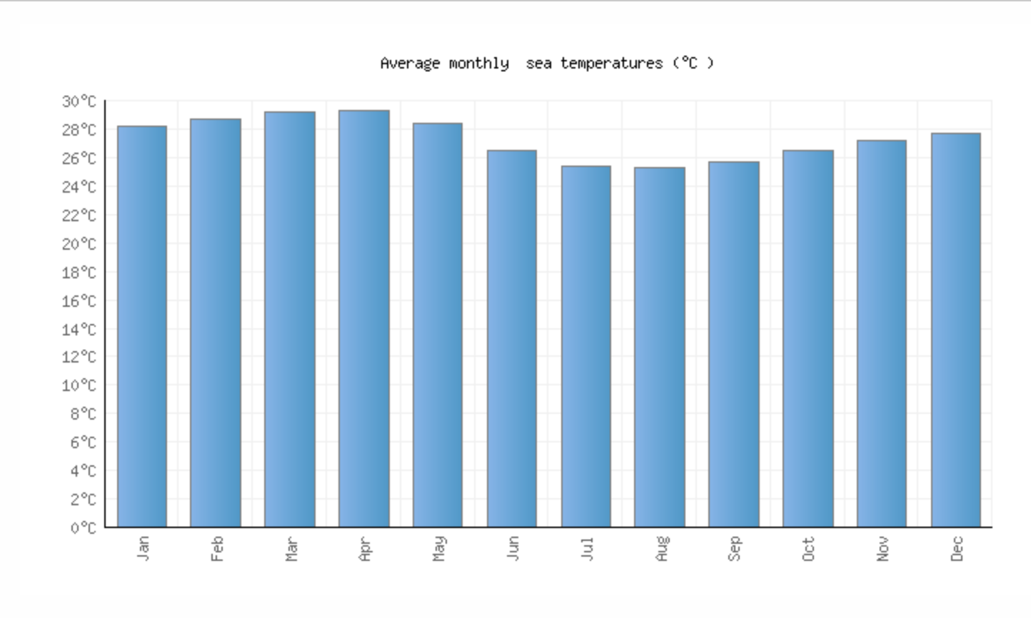 Solved I'm having a doubt on doing this program. Draw a | Chegg.com