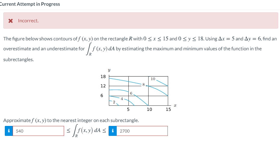 Solved Current Attempt in Progress X Incorrect. The figure | Chegg.com