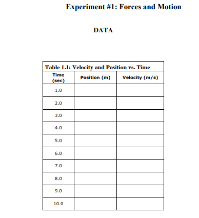 Experiment #1: Forces and Motion PROCEDURE Equipment | Chegg.com