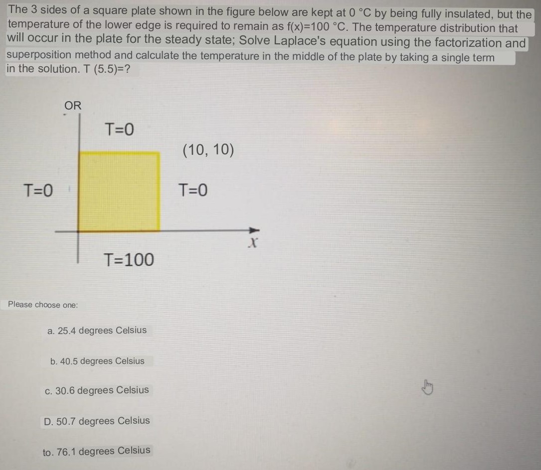 Solved The 3 sides of a square plate shown in the figure | Chegg.com