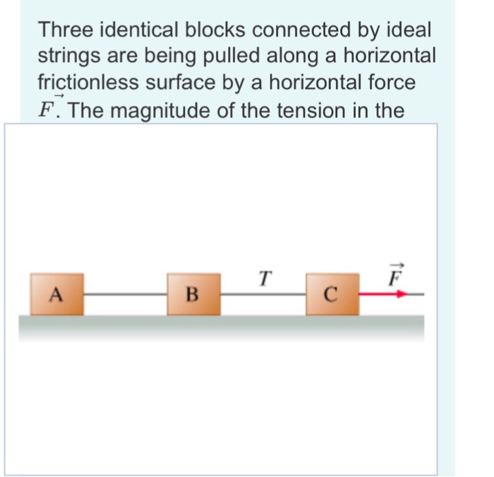 Solved Three identical blocks connected by ideal strings are | Chegg.com