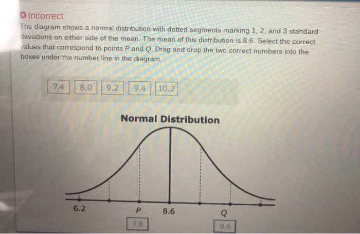 Solved 3 incorrect The diagram shows a normal distribution | Chegg.com