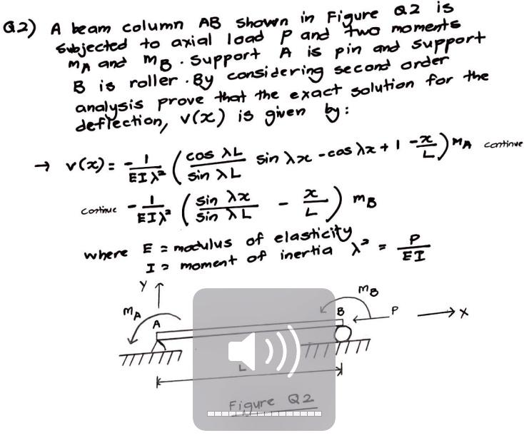 Solved 12) A beam column AB shown in Figure Q2 is swjected | Chegg.com