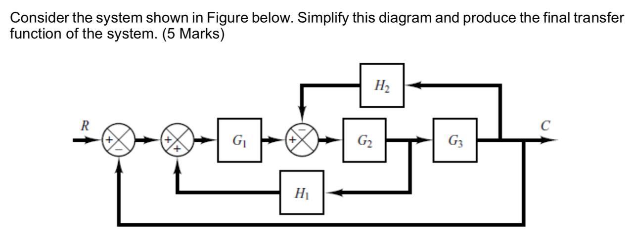 Solved Consider the system shown in Figure below. Simplify | Chegg.com