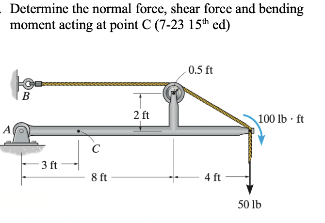 Solved Determine the normal force, shear force and bending | Chegg.com