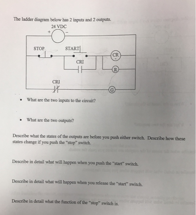 Solved The ladder diagram below has 2 inputs and 2 outputs. | Chegg.com