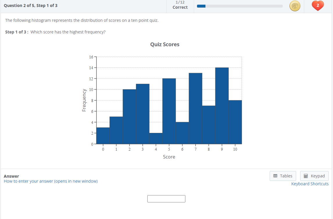 Solved The following histogram represents the distribution | Chegg.com