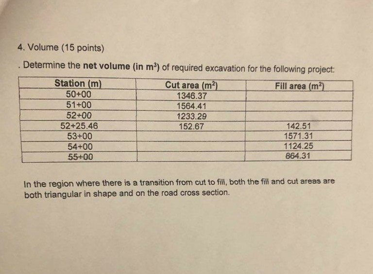 Solved 4. Volume (15 points) Determine the net volume (in | Chegg.com