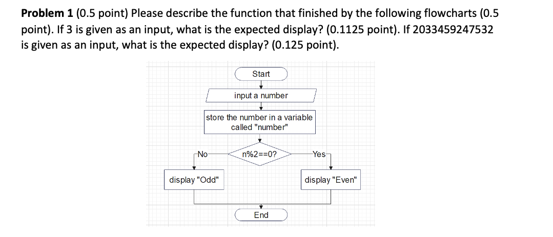 Solved Problem 1 ( 0.5 ﻿point) ﻿Please describe the function | Chegg.com