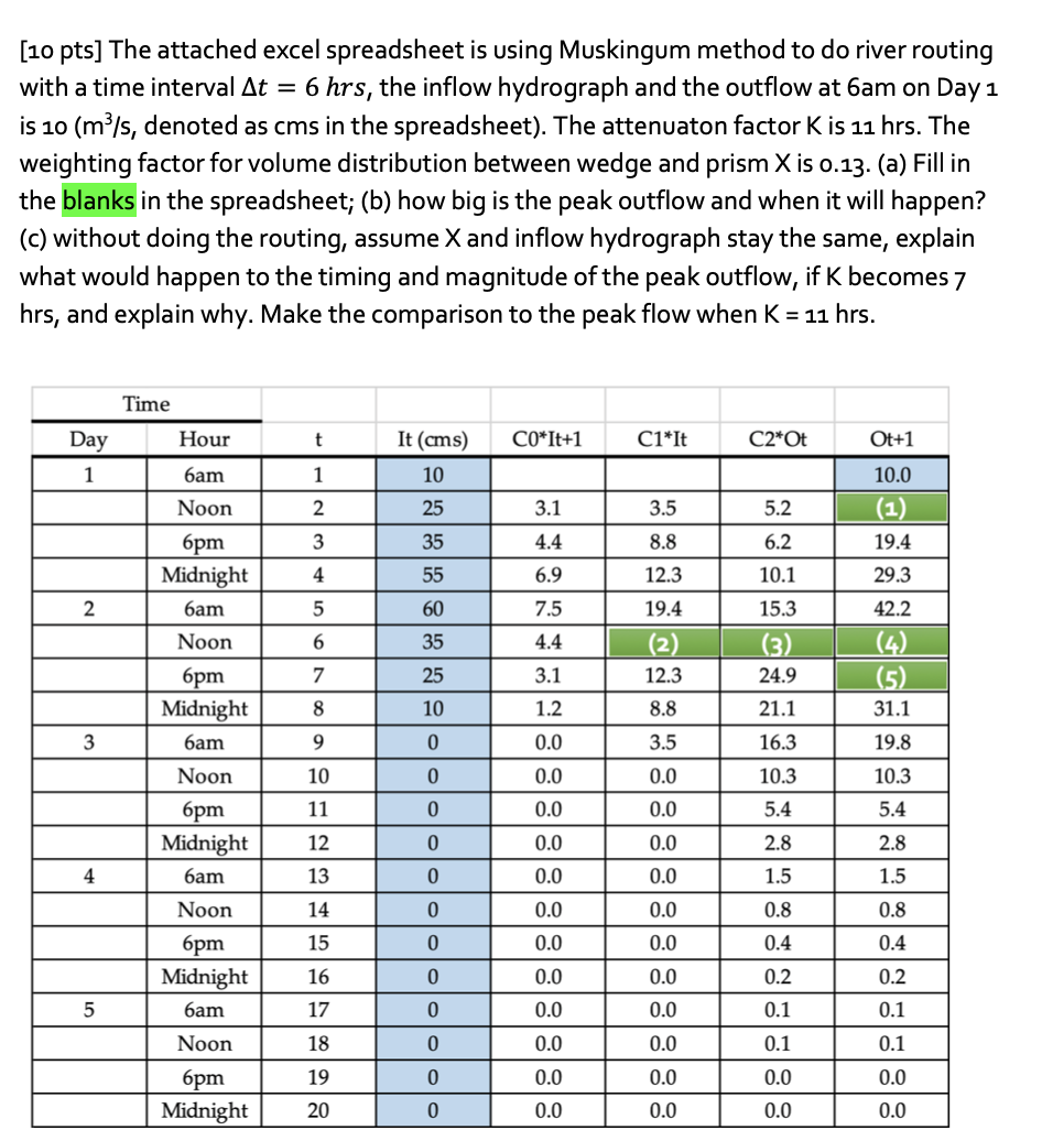 Solved [10 pts] The attached excel spreadsheet is using | Chegg.com