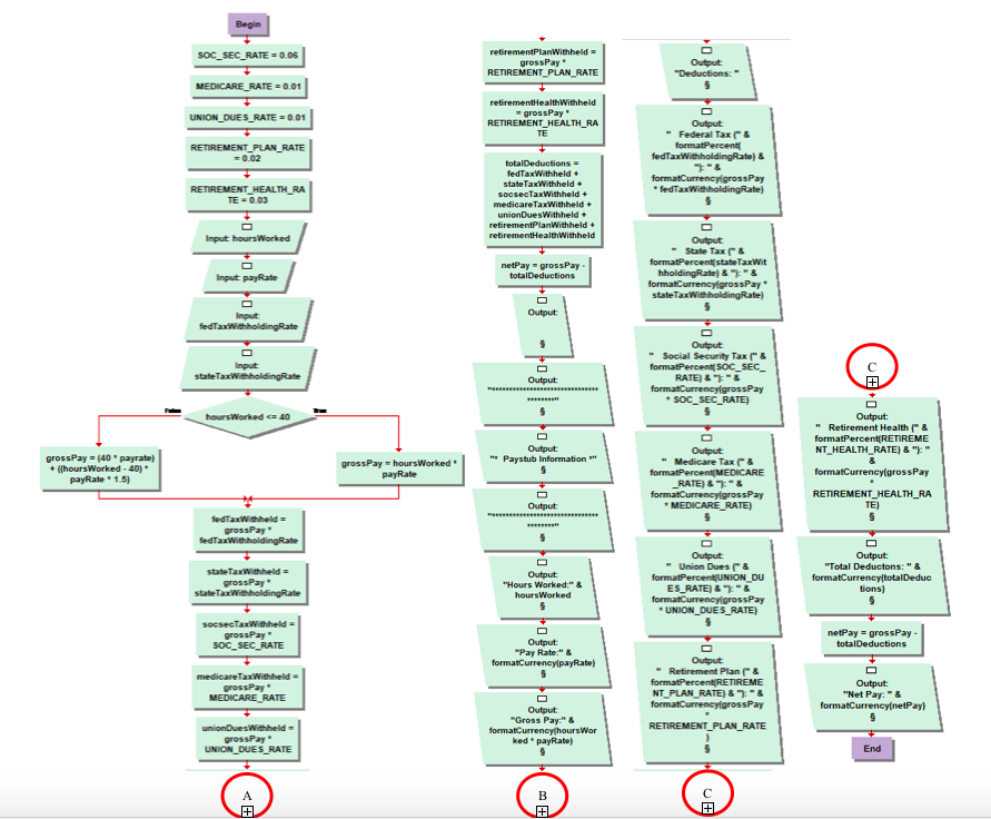 Payroll Program: Create a Java application in | Chegg.com