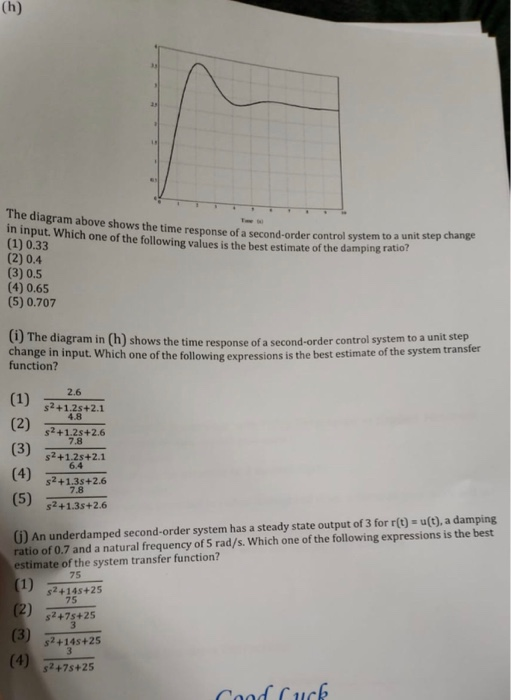 Solved The diagram above shows the time response of a | Chegg.com