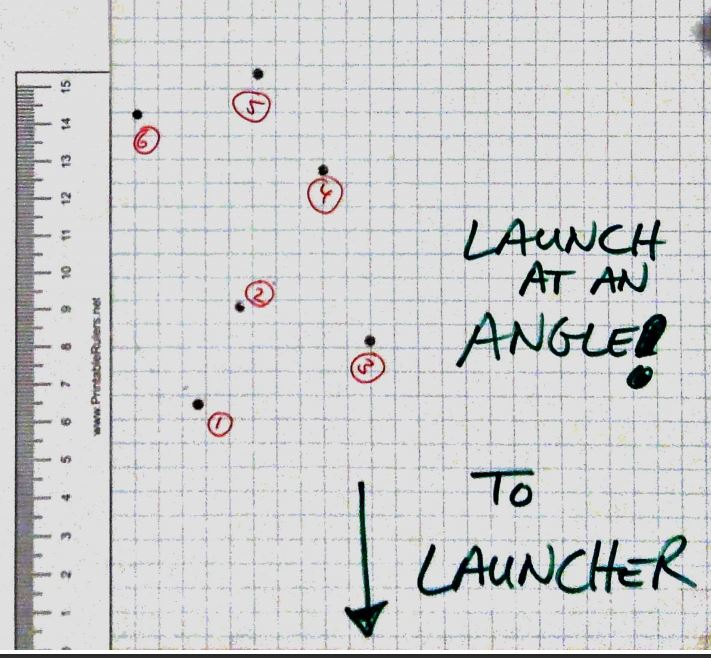 Solved In this lab activity, you are given data | Chegg.com