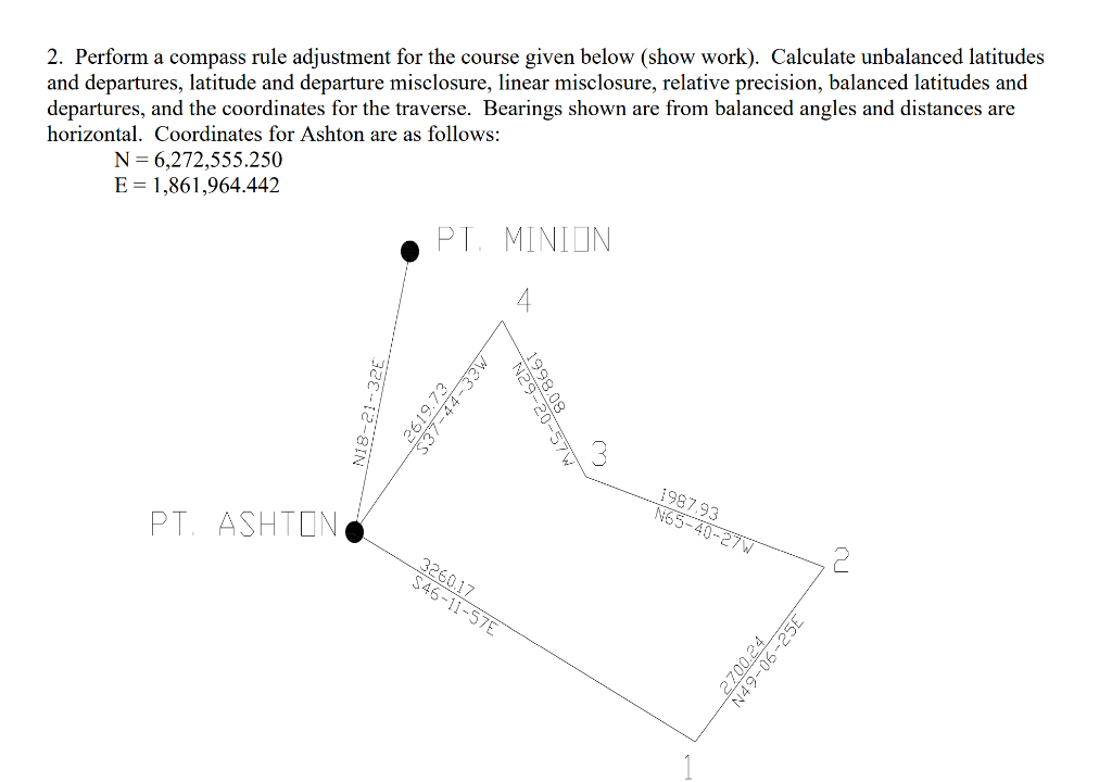 Solved TRAVERSE AND ANGLE ADJUSTMENT HOMEWORK 1. Perform an | Chegg.com