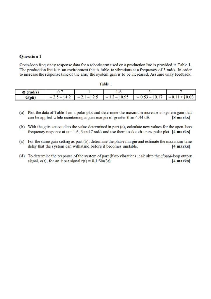 Solved Question 1 Open-loop frequency response data for a | Chegg.com