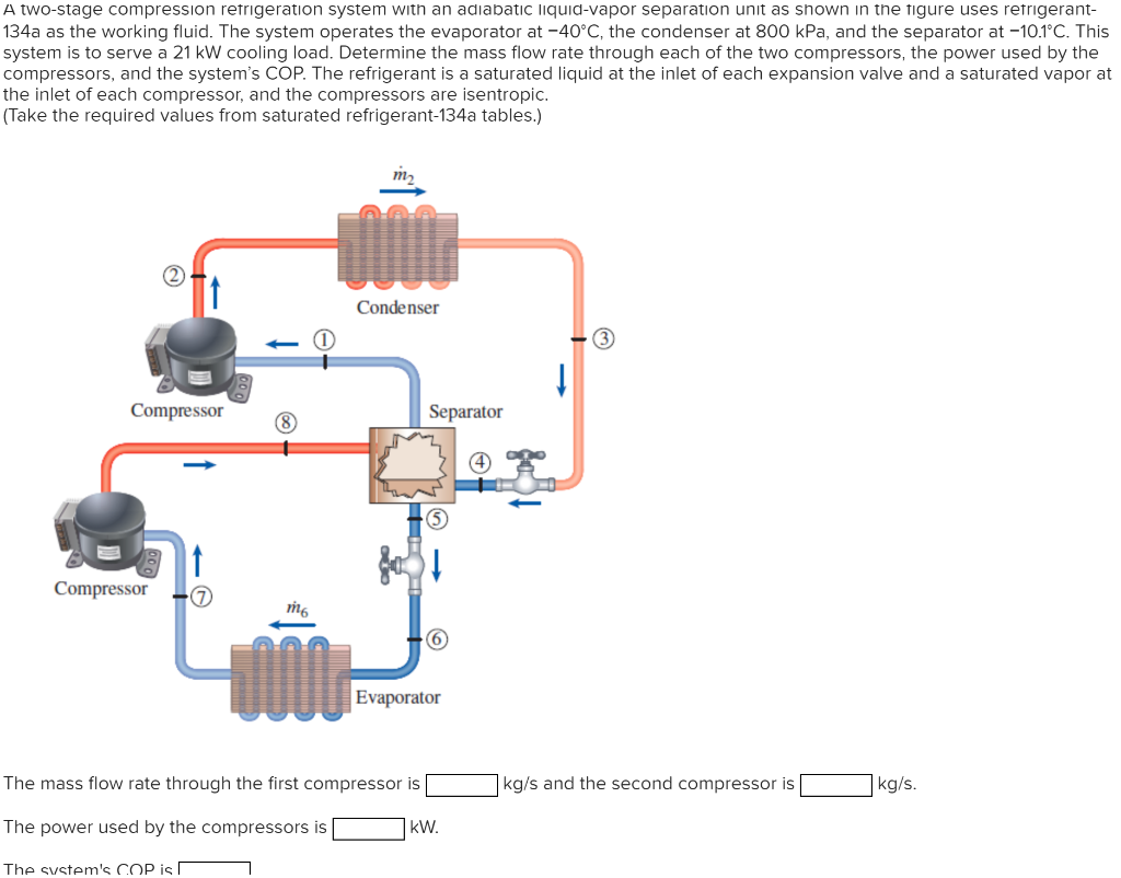 Solved A two-stage compression retrigeration system with an | Chegg.com