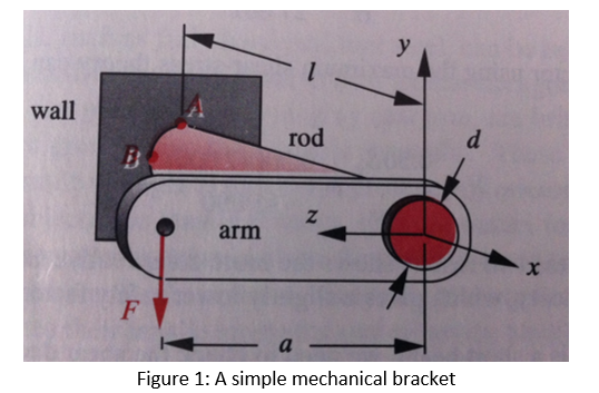 Solved A simple bracket is shown in Figure 1.The material is | Chegg.com