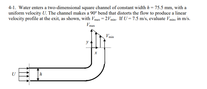 Solved 4-1. Water enters a two-dimensional square channel of | Chegg.com