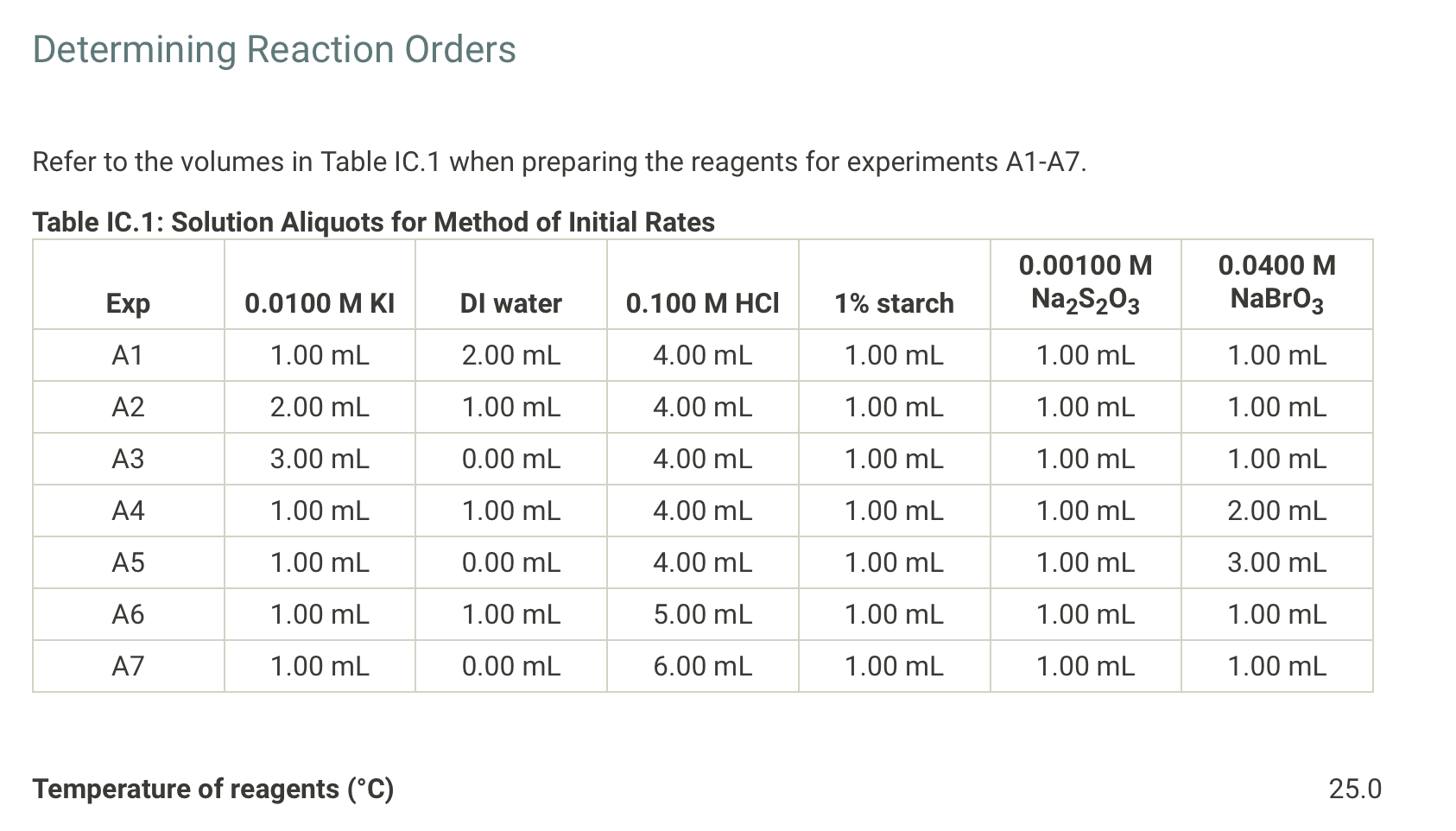 Solved Determining Reaction Orders Refer to the volumes in | Chegg.com