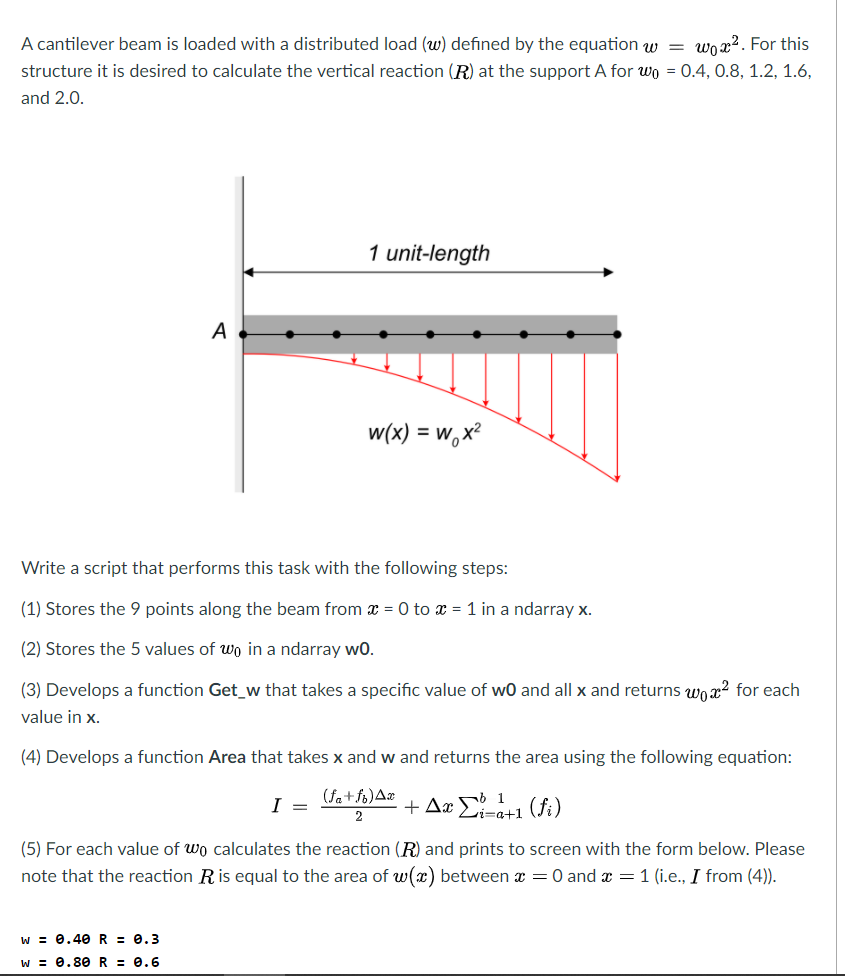 Solved A cantilever beam is loaded with a distributed load | Chegg.com