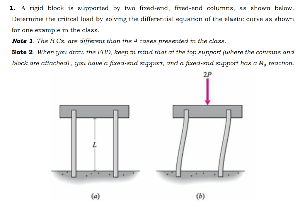 1. A rigid block is supported by two fixed-end, | Chegg.com
