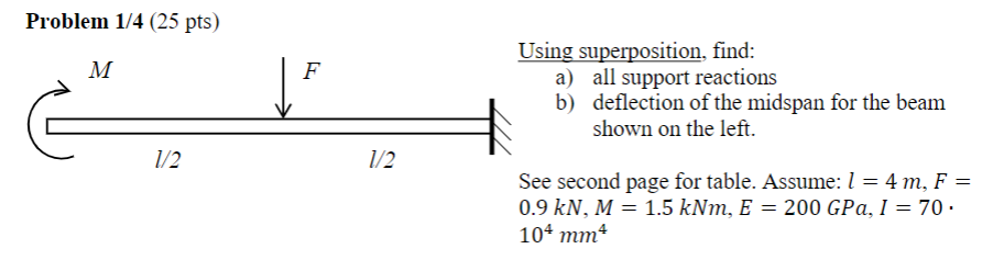 Solved Problem 1/4 (25 pts) Using superposition, find: a) | Chegg.com