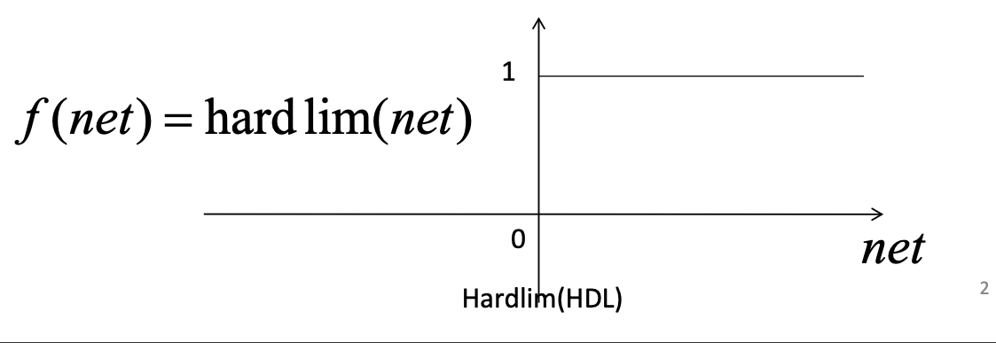 For a two class classification problem using Hardlim | Chegg.com