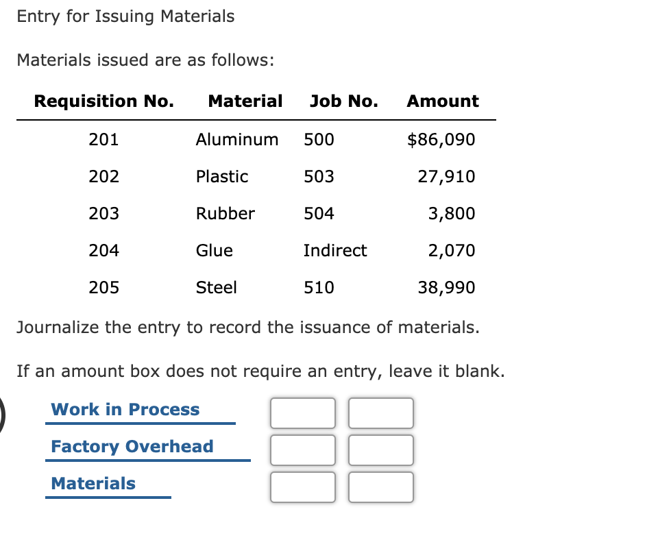 Solved Entry for Issuing Materials Materials issued are as | Chegg.com