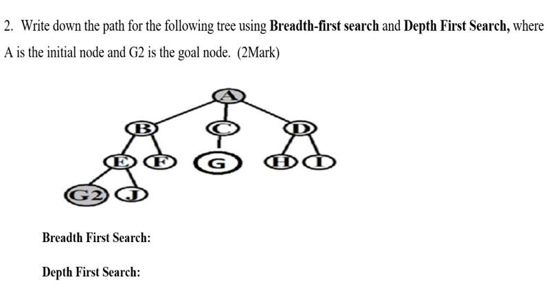Solved 2. Write down the path for the following tree using | Chegg.com