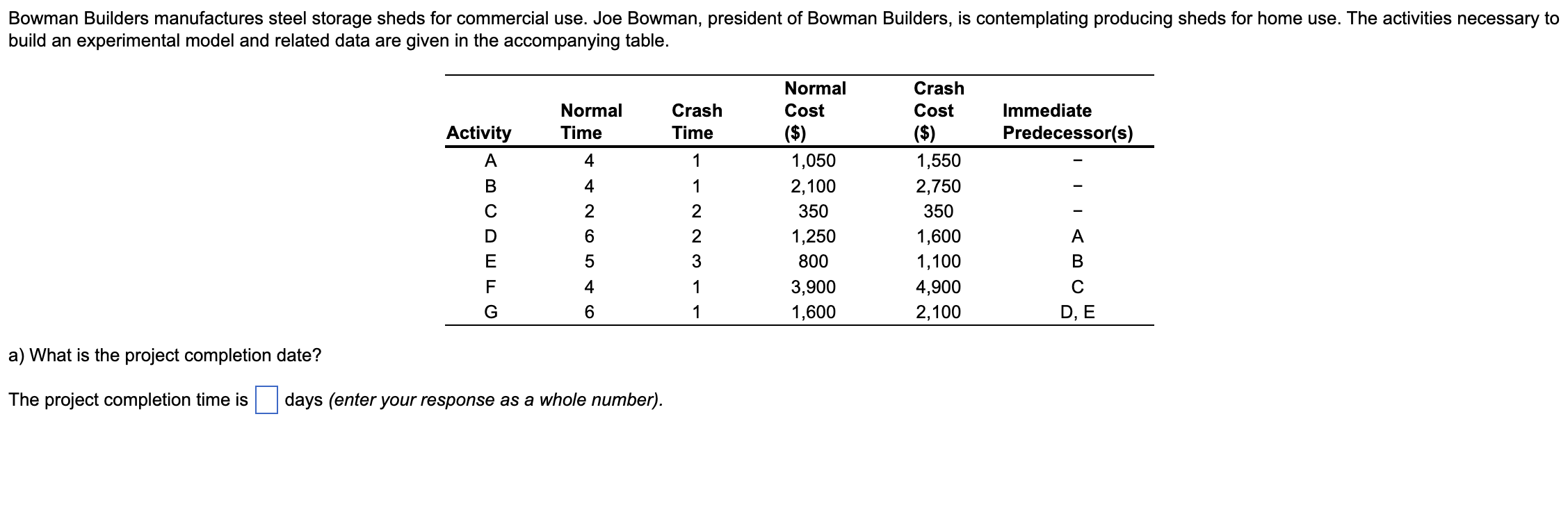 Solved (a) ﻿What is the project completion date? (b) | Chegg.com