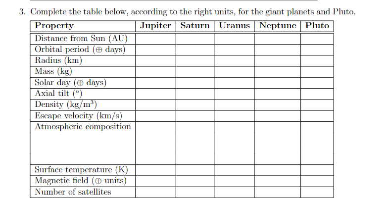 Solved 3. Complete the table below, according to the right | Chegg.com